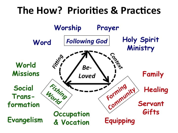 TRANSFORMATION 1 – HOW GOD CHANGES US – Alexander F. Venter