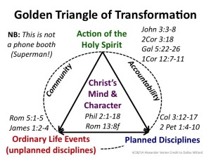 Transformation 2 – How God Changes Us – Alexander F. Venter